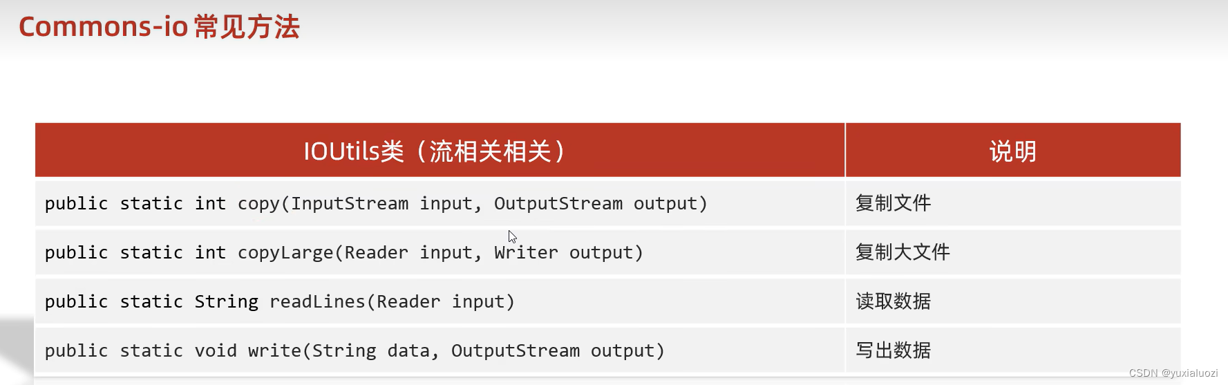 commons-io如何添加和常见的用法_commons-io.jar-CSDN博客