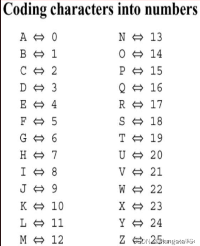HILL密码-CSDN博客