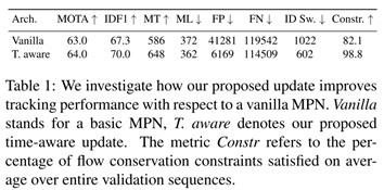 阅读心得：Learning a Neural Solver for Multiple Object Tracking-CSDN博客