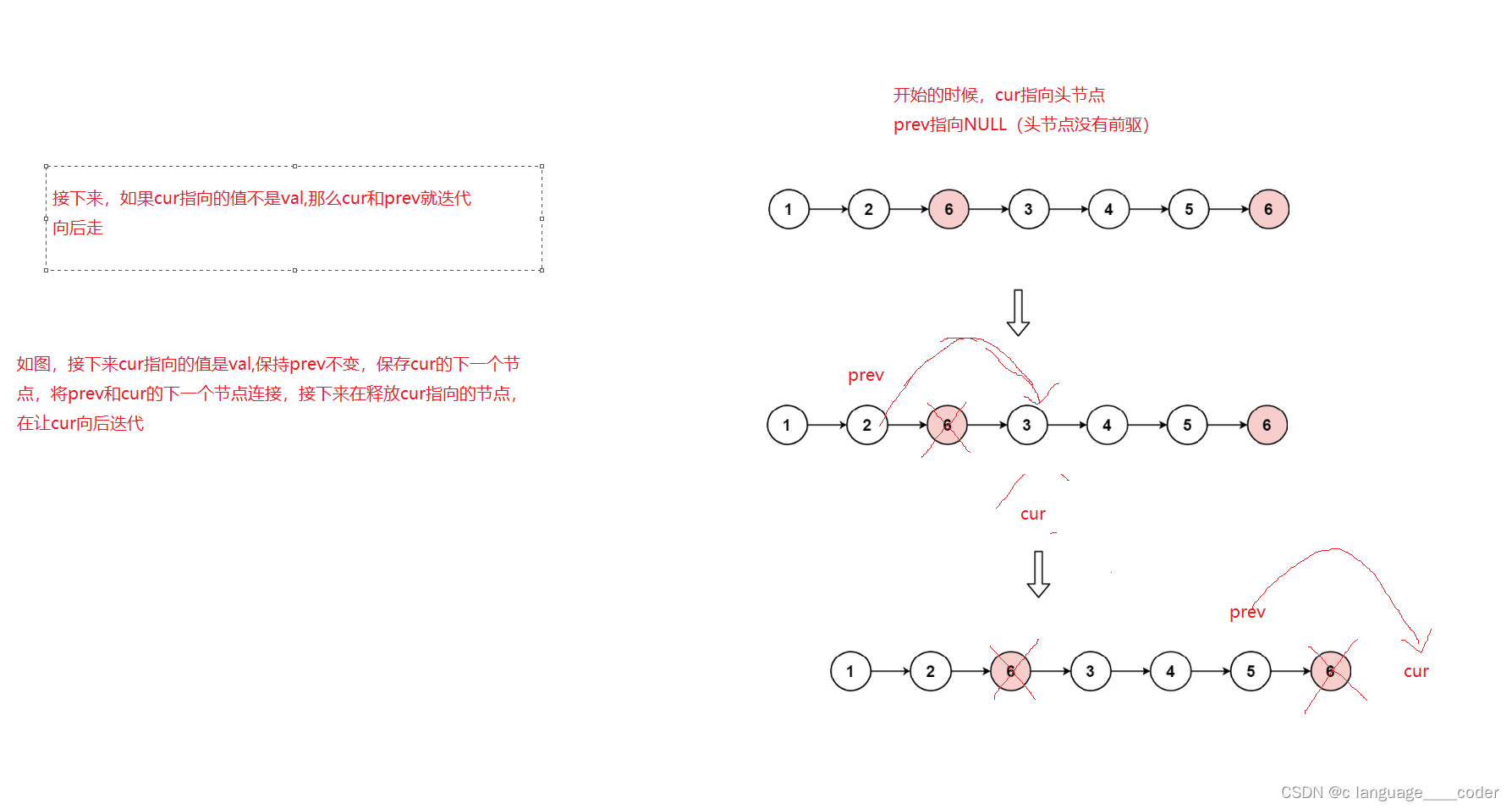 链表OJ（上）-----＞（注意看我细节）_c++ listnode* n1 = n0->next-CSDN博客
