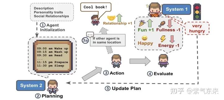 聊聊LLM 时代的 multi-agent 系统协作关系和竞争关系_llm multiple agent-CSDN博客