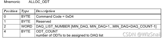 Xcp调试_xcp daq-CSDN博客