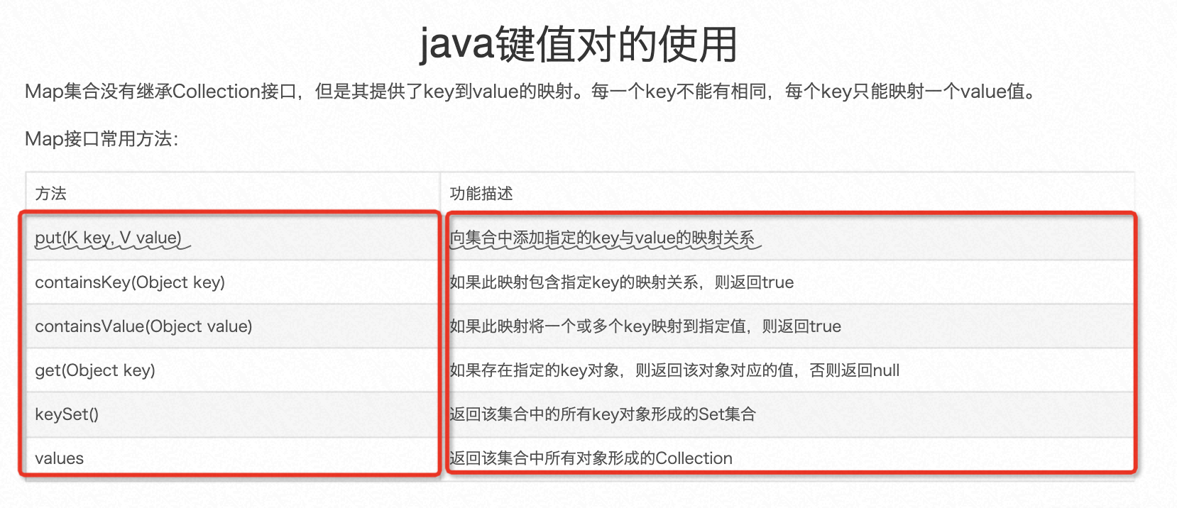 《Java基础：Map的各种使用方式（4种）》_java map用法-CSDN博客