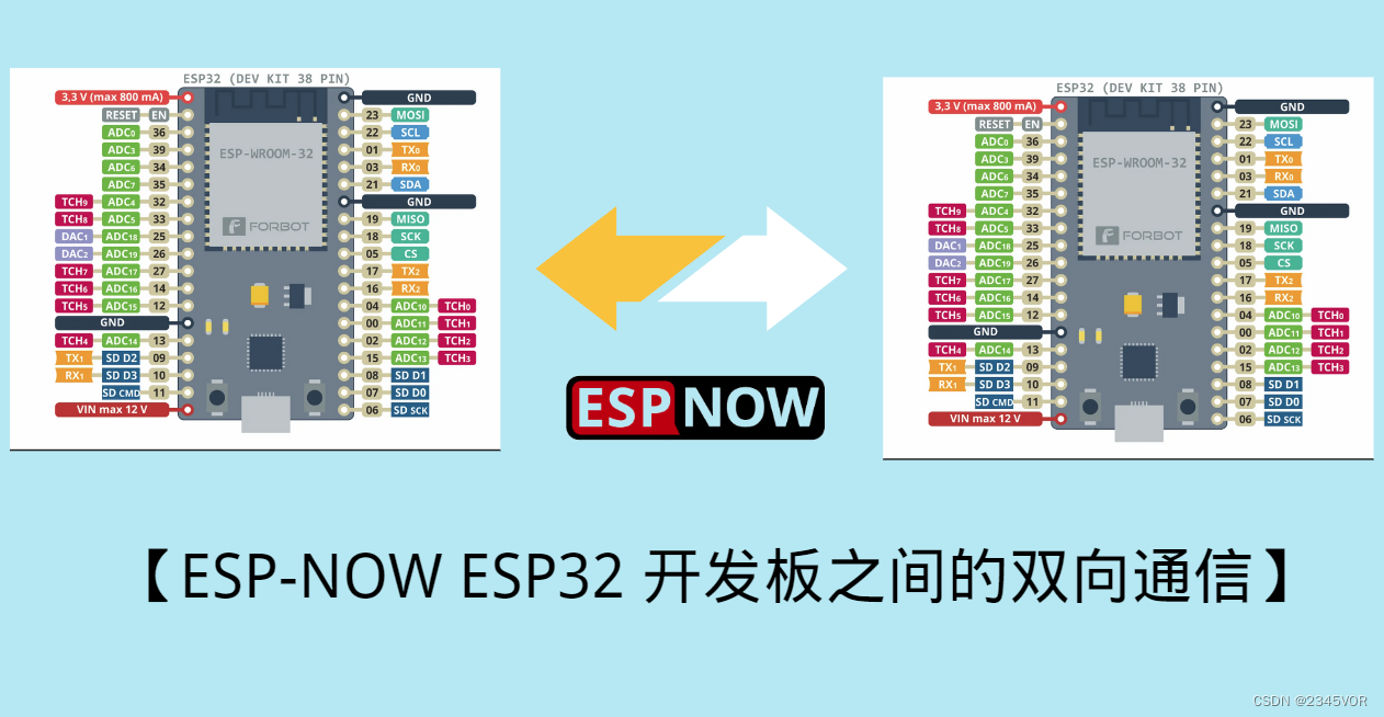 【ESP-NOW ESP32 开发板之间的双向通信】_esp32-s3 espnow 双向-CSDN博客