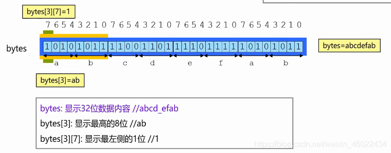 Sv语言——1数据类型（变量类型、数组、队列、结构体、枚举类型、字符串） Csdn博客
