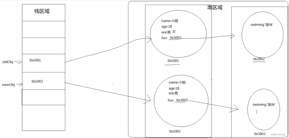 【js第20天——对象详解与深浅拷贝】_for (const key in obj)-CSDN博客