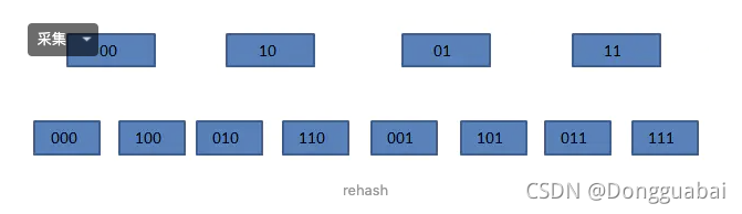 深入理解Redis的scan命令_redis scan-CSDN博客