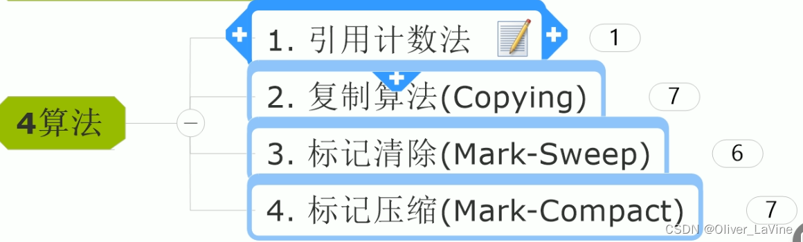 Jvm运行java代码流程java在jvm上的执行流程 Csdn博客