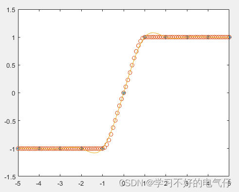 MATLAB-样条插值运算_matlab b样条插补-CSDN博客