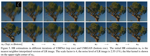 USRNet：Deep Unfolding Network for Image Super-Resolution-CSDN博客
