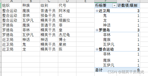 win32com处理excel数据透视表格式_win32com 数据透视表-CSDN博客