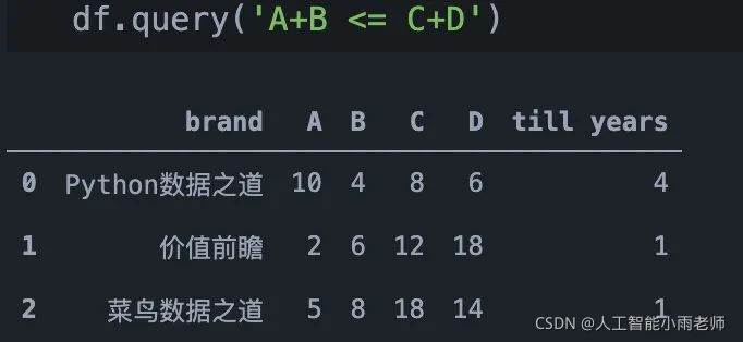 Pandas的query函数——python数据分析系列pandas Query Csdn博客