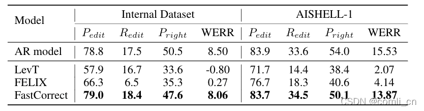 论文阅读笔记——FastCorrect-CSDN博客