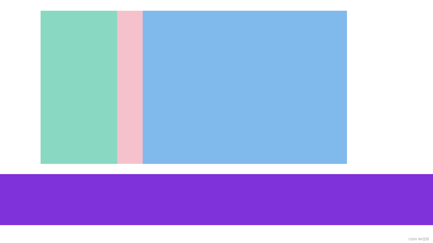 前端开发（浮动和Flex布局）_float:left; 和flex-CSDN博客