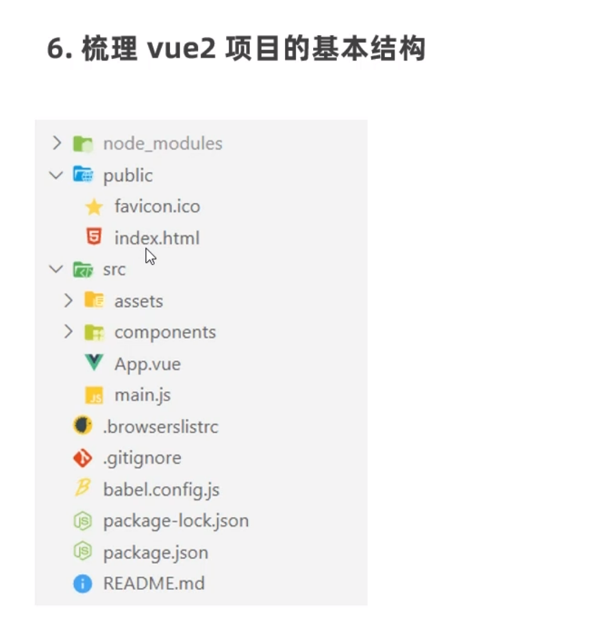 前端学习笔记202304学习笔记第十九天 Vue30 梳理vue2项目的基本结构 Csdn博客