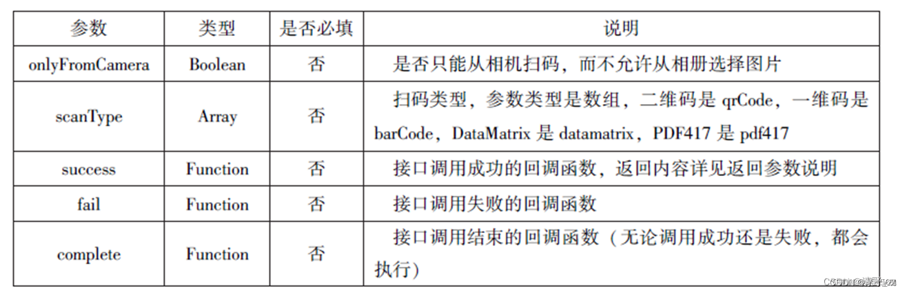 微信小程序本地数据缓存与位置信息、设备API详解-CSDN博客