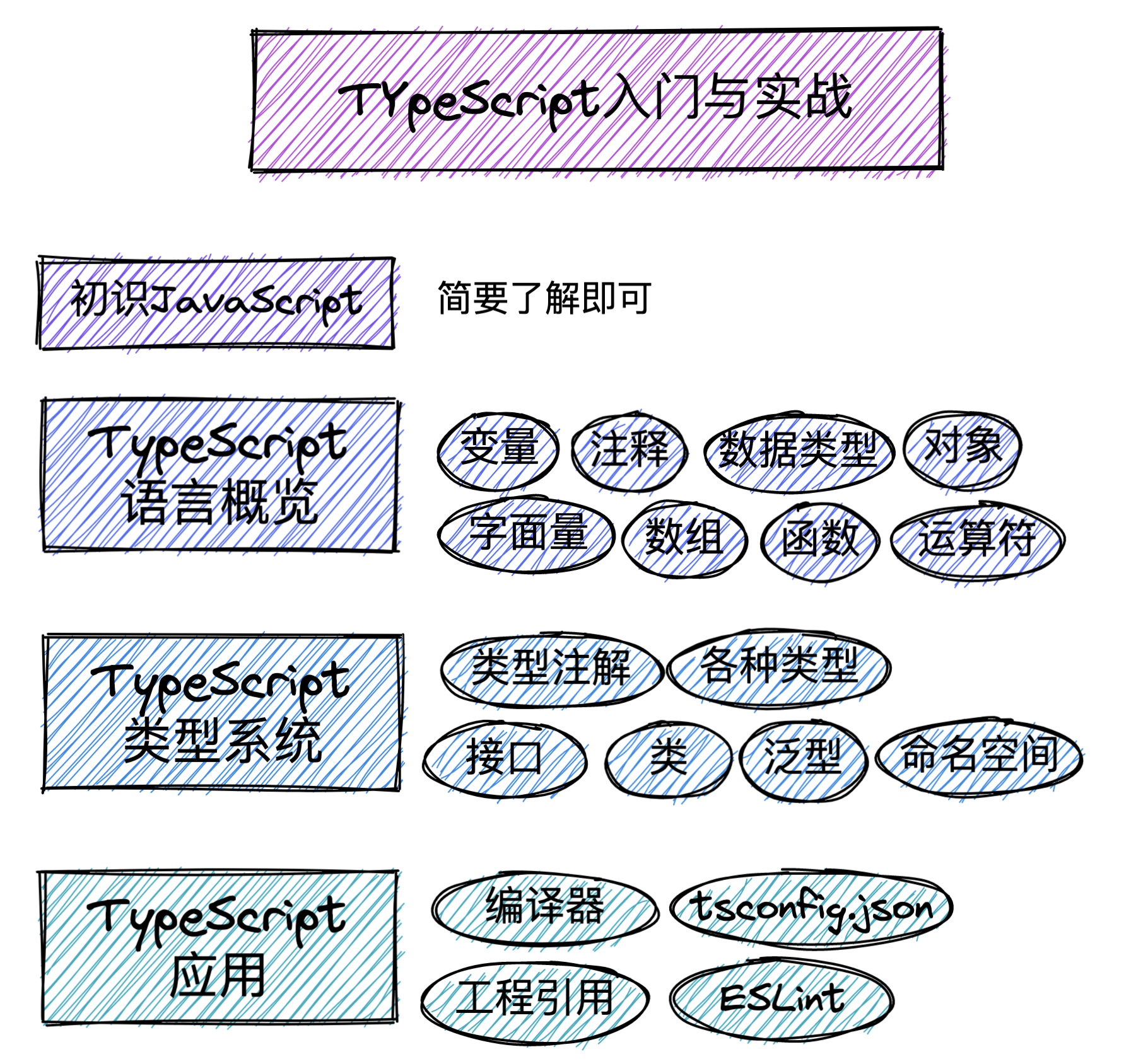 【好书推荐】TypeScript的入门指南 | 《TypeScript入门与实战》_typescript入门与实战pdf-CSDN博客