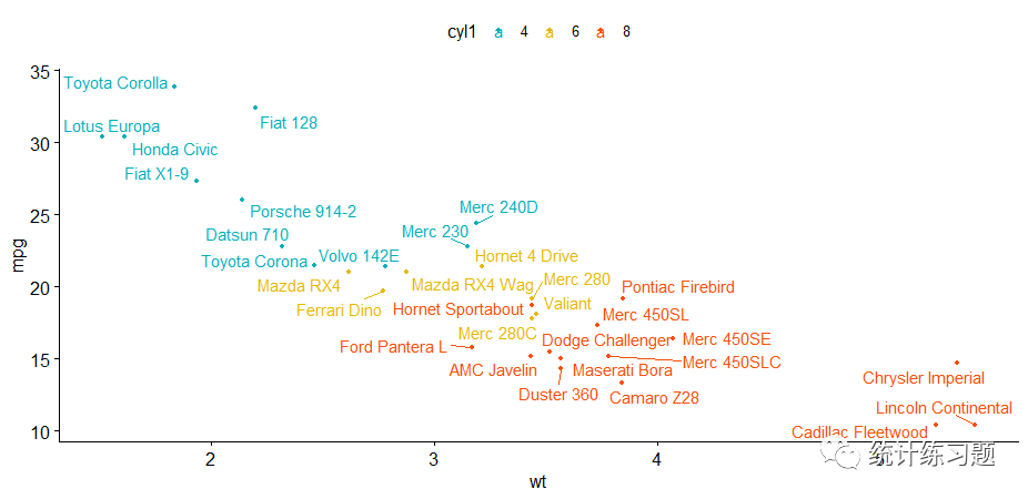 ggpubr——绘制SCI发表级的各种散点图_sci 多个散点图-CSDN博客