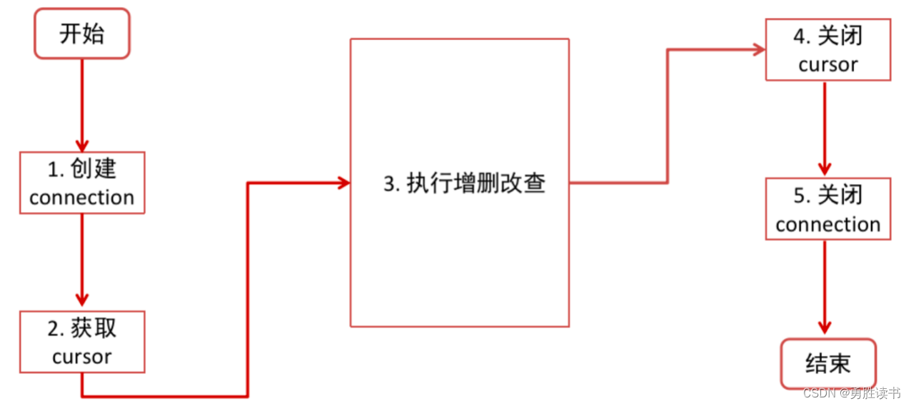 接口测试（五）—— Pymysql增删改查、数据库工具类封装封装pymysql查询 Csdn博客