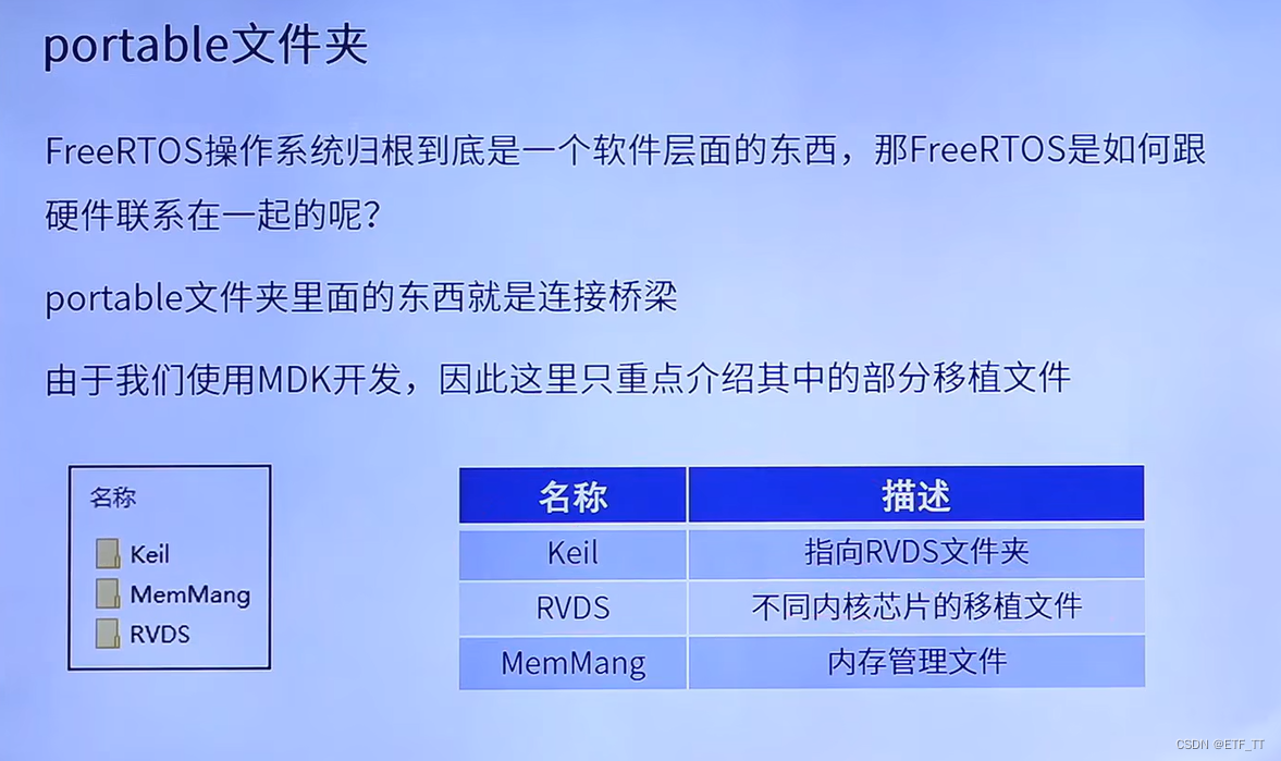 FreeRTOS移植到标准库_freertos标准库移植-CSDN博客