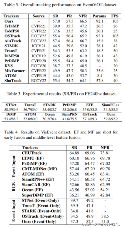 HDETrack_coesot-CSDN博客