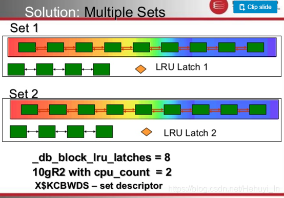 Oracle等待事件（二）—— free buffer wait 常见原因及对应解决方法_oracle free buffer wait-CSDN博客