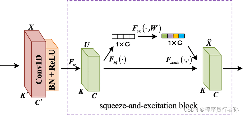 深入 YOLOv8：探索 block.py 中的模块，逐行代码分析（四）_cblinear-CSDN博客