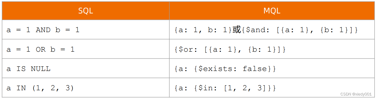 MongoDB 使用 find 查询文档_mongo.find-CSDN博客