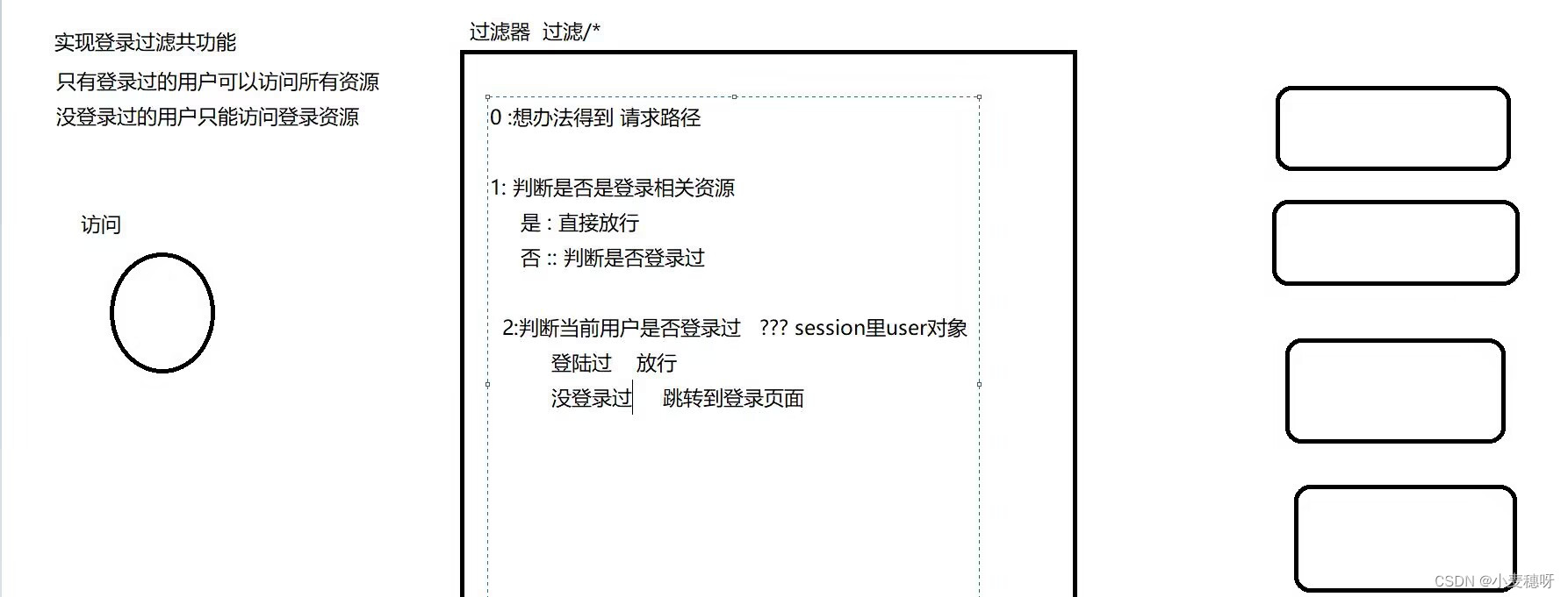 Servlet编程---Day 07_servlet过滤器链-CSDN博客