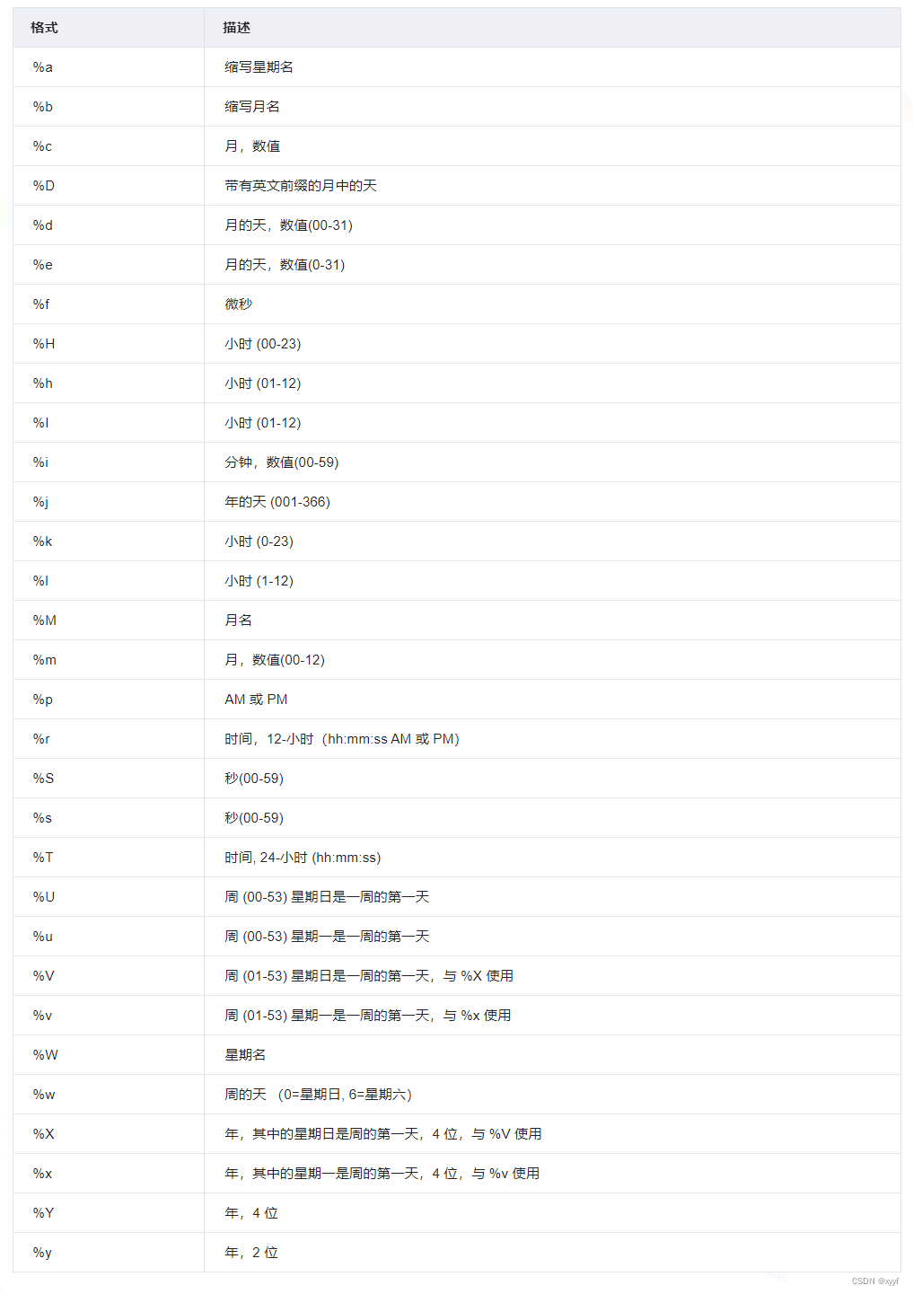 Mysql中时间类型查询处理记录mysql 时间类型查询 Csdn博客