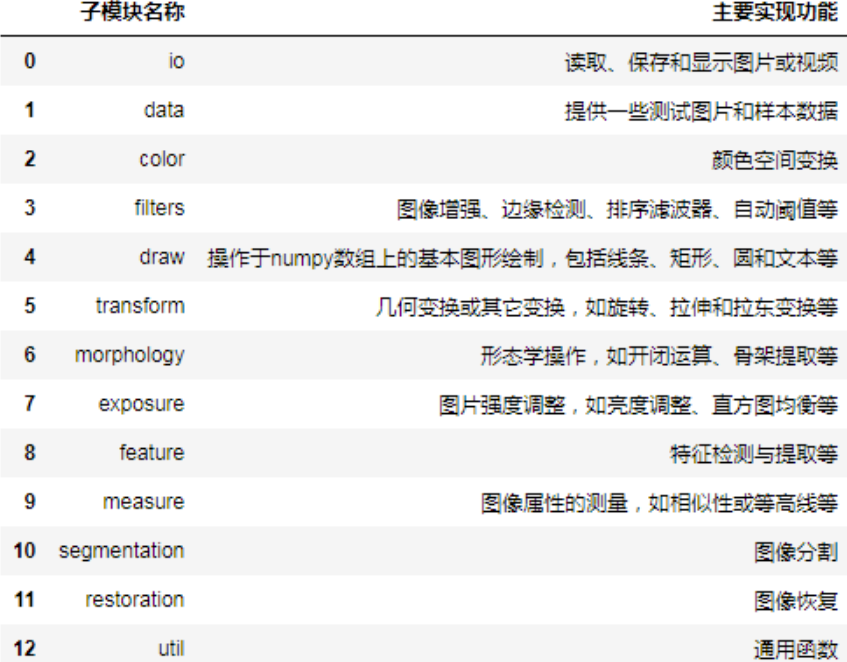 Python图片处理：PIL、OpenCV、Matplotlib与Scikit-Image库详解-CSDN博客