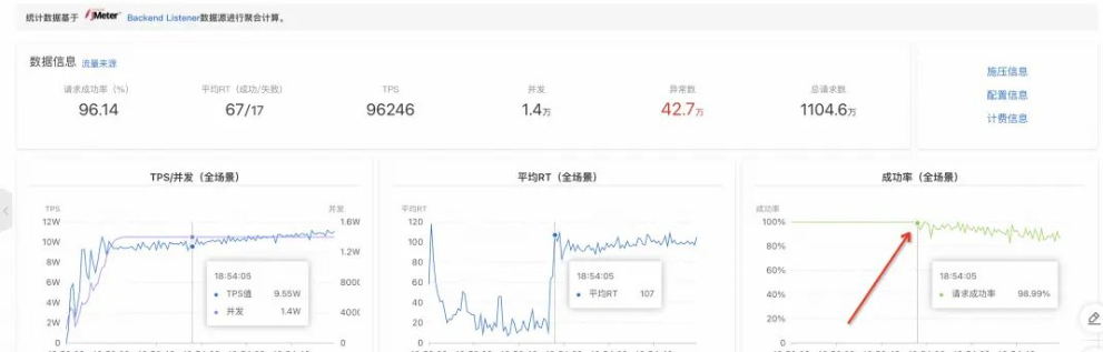 使用JMeter场景压测RocketMQ最佳实践_jmeter mq压测-CSDN博客