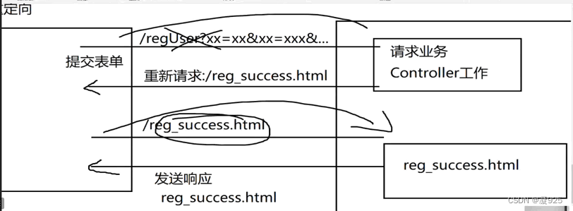 Birdboot第四天 重定向 传中文 post 反射_bird-boot-CSDN博客