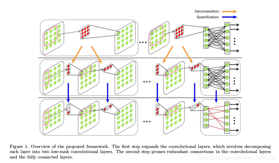Building Fast and Compact Convolutional Neural Networks for Offline HCCR-CSDN博客