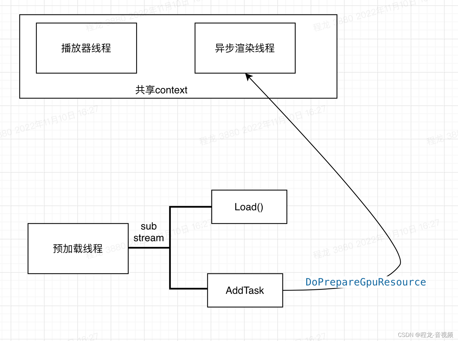 移动端opengl 预加载设计方案_glviewport 预加载-CSDN博客