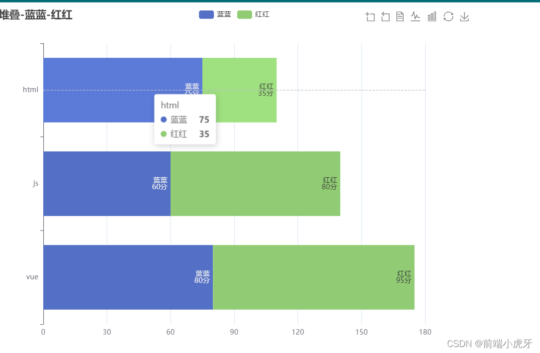 【ECharts】echarts数据化图表入门级教程（附10个案例）_echarts案例-CSDN博客