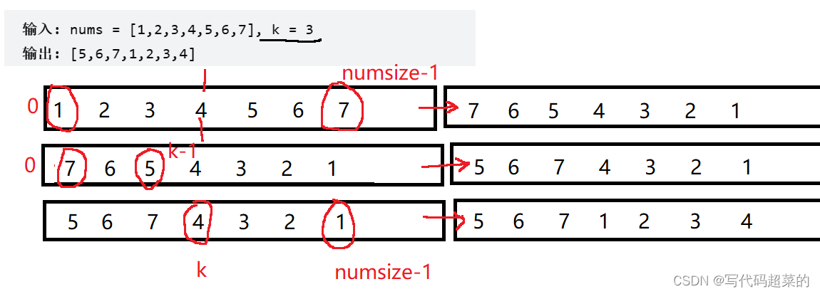 leetcode189. 轮转数组-CSDN博客