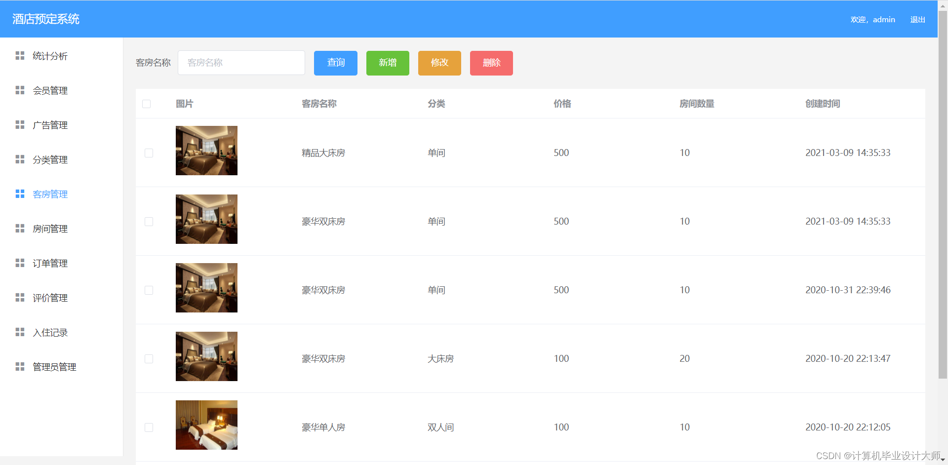基于springboot Vue Elementui酒店预订系统源码毕设springbootvue系统统计预定各类房间数量统计分析代码