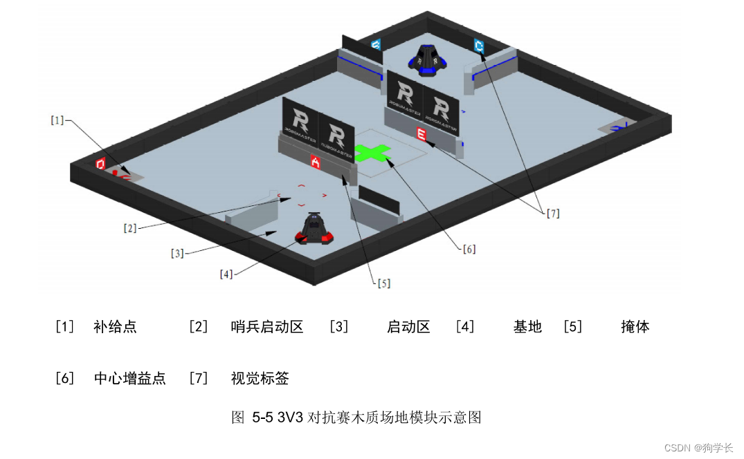 【RoboMaster2023赛季安排】_robomaster完整形态-CSDN博客