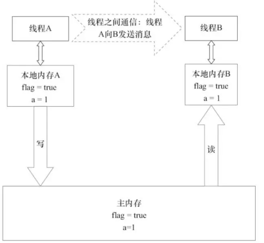 java volatile原理总结_violated实现原理 java-CSDN博客