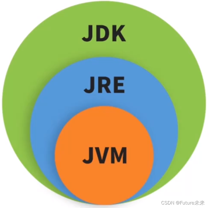 JRE和JDK_jdk和jre都要安装吗-CSDN博客