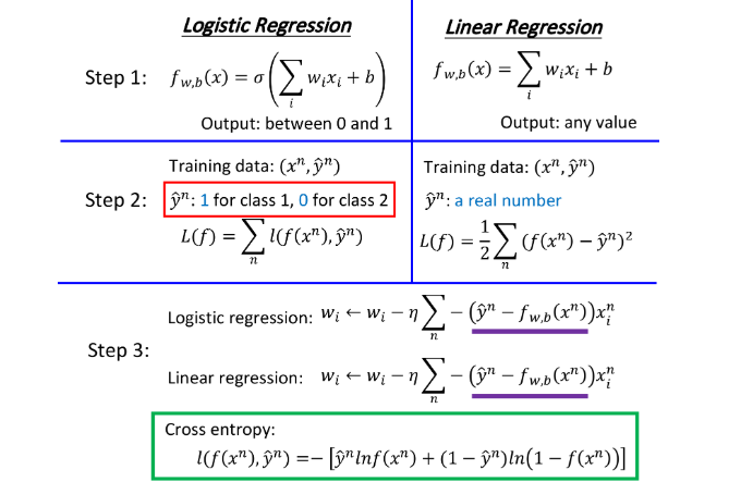 Logistic Regression_logisticregression csdn-CSDN博客