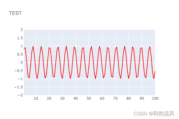 Python Plotly库动态绘制图像plotly Figurewidget Csdn博客