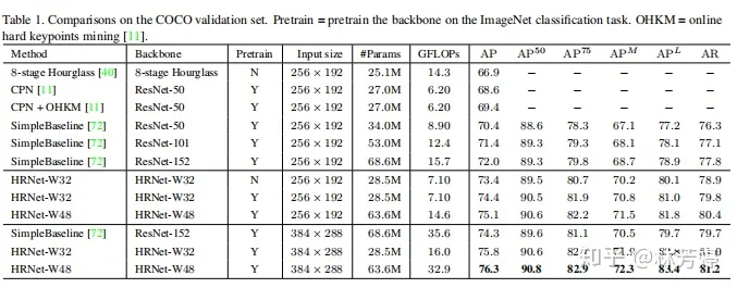 Deep High-Resolution Representation Learning for Human Pose Estimation-CSDN博客