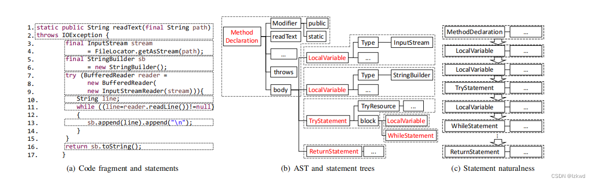 A Novel Neural Source Code Representation asedon Abstract Syntax Tree 论文解读_a novel neural source ...