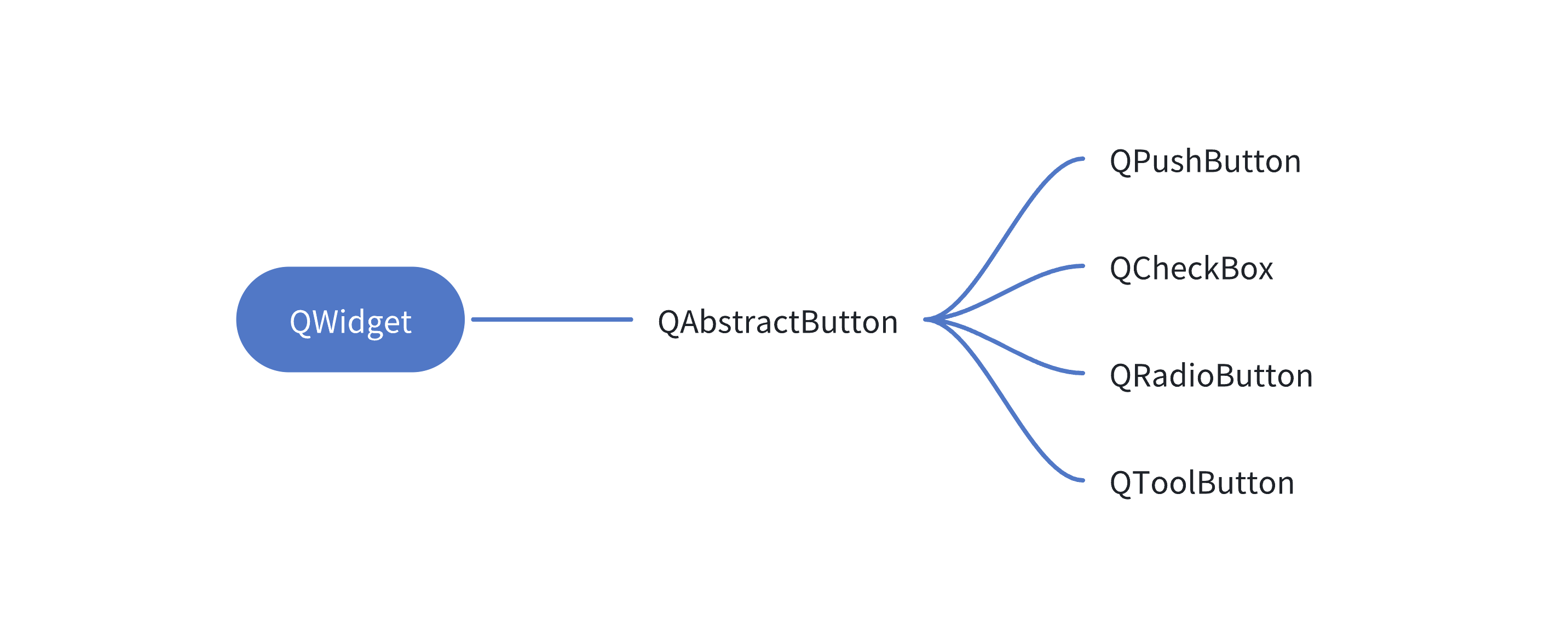 [Qt的学习日常]--常用控件2_qt 焦点策略-CSDN博客
