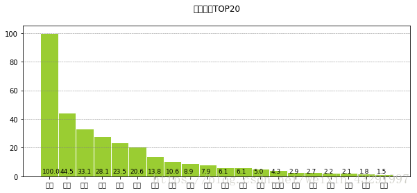 Spyder中用matplotlib绘图，图片里的中文显示不出来_spyder生成的图图例名字是方框-CSDN博客