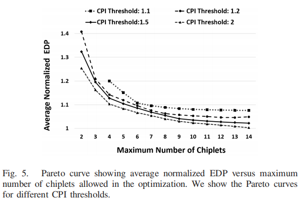 傻白探索Chiplet，Design Space Exploration for Chiplet-Assembly-Based Processors（十三）-CSDN博客