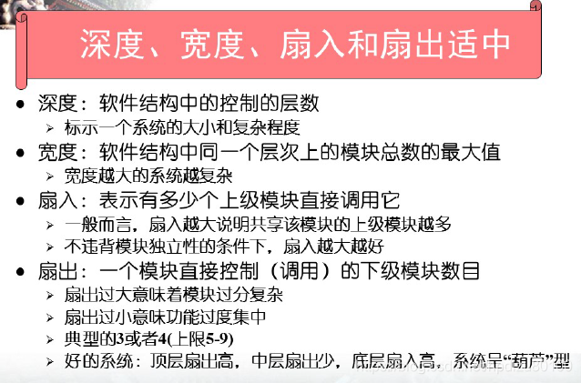 软件工程学习笔记——第三周:结构化设计方法 2北大软件工程——第三周结构化分析方法2 Csdn博客