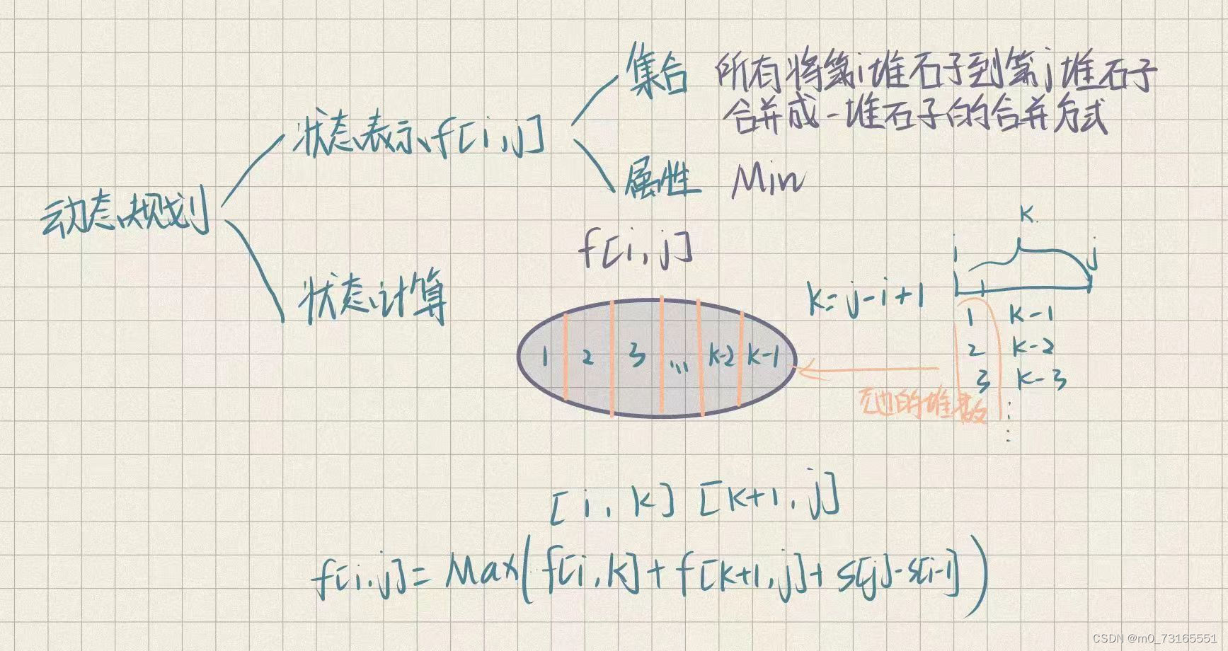 2024-02-06（线性DP、区间DP）-CSDN博客